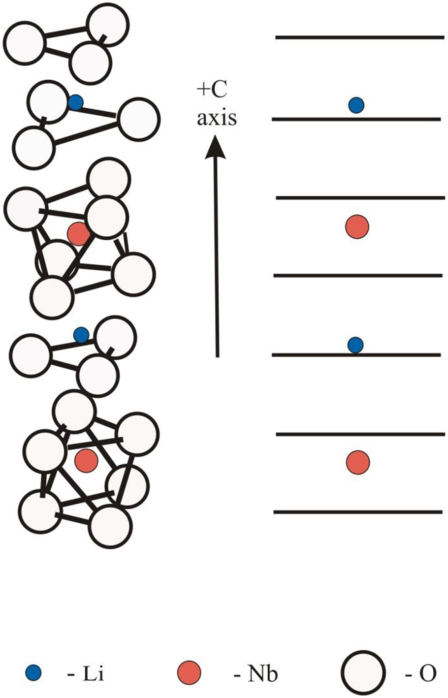 Lithium niobate thin films: potential applications, synthesis methods ...