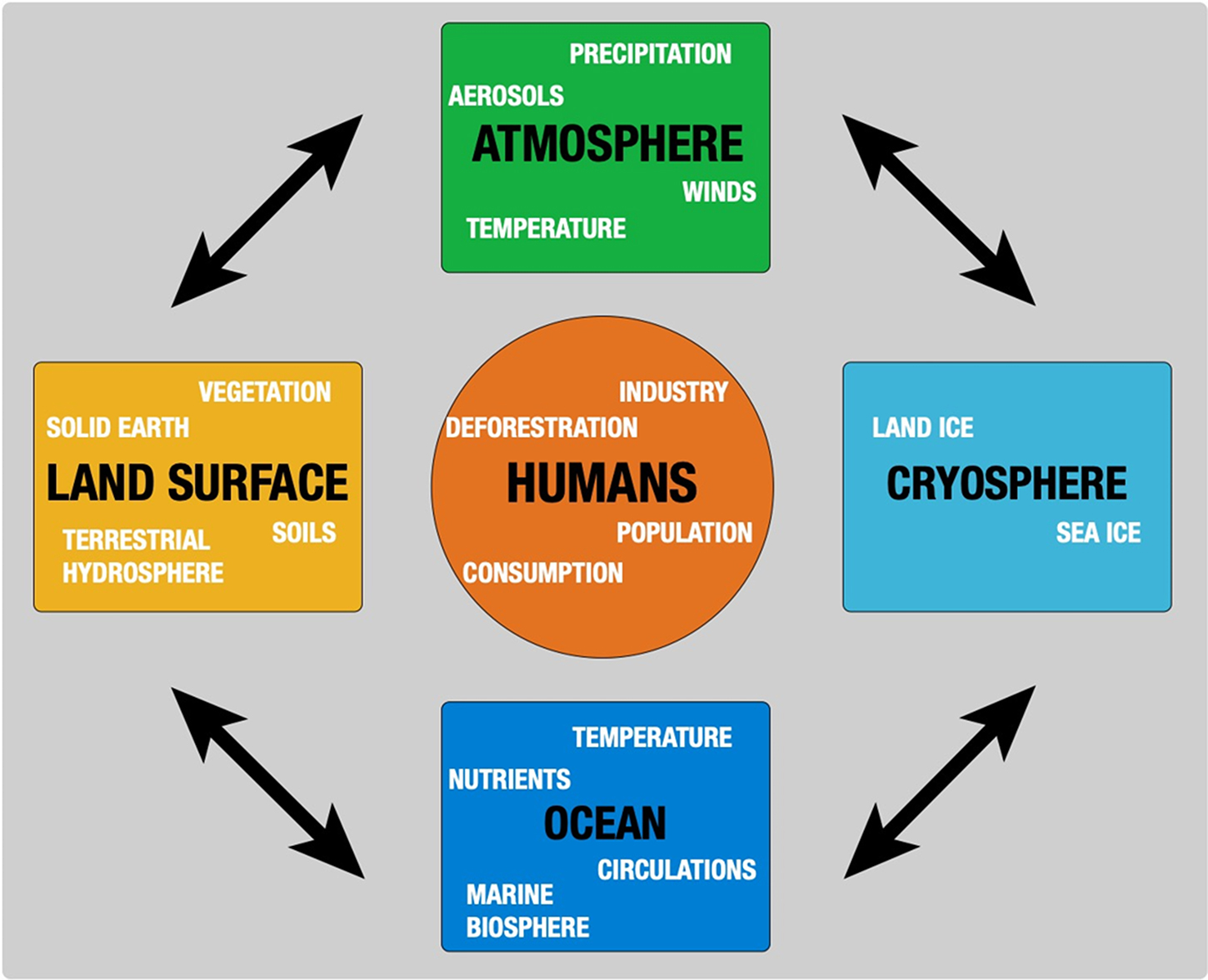 Physics for the environment and sustainable development - Book chapter ...