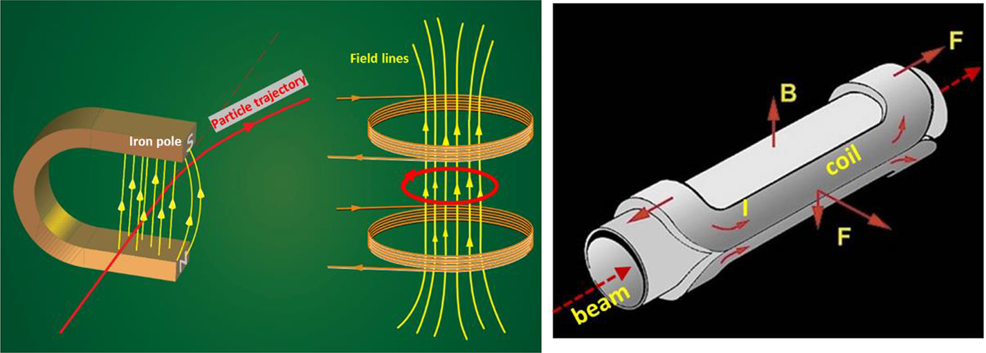 Physics for health - Book chapter - IOPscience