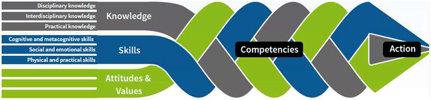 Science for society - Book chapter - IOPscience