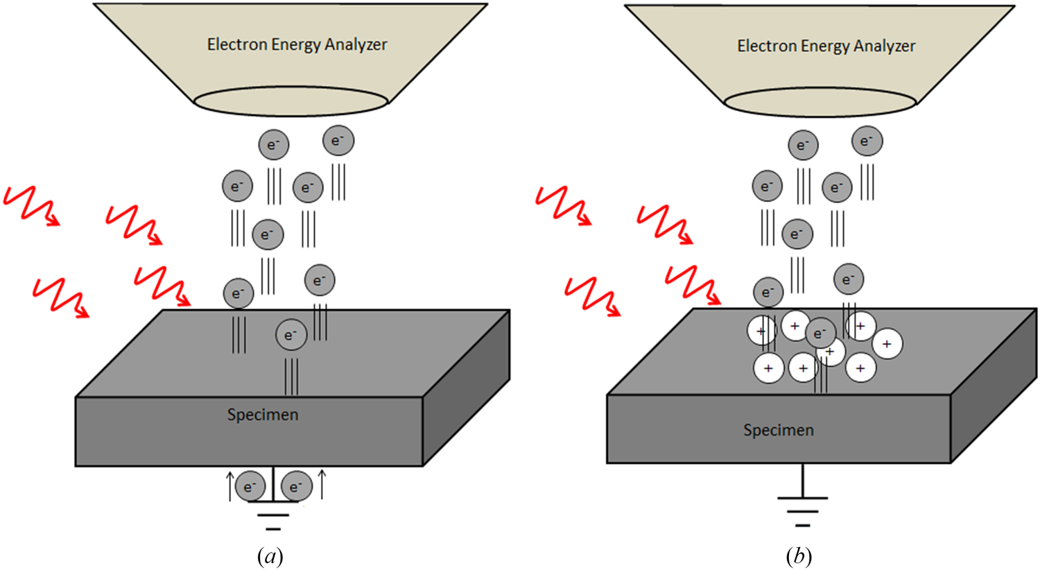 Charging effects in x-ray photoelectron spectroscopy - Book chapter ...