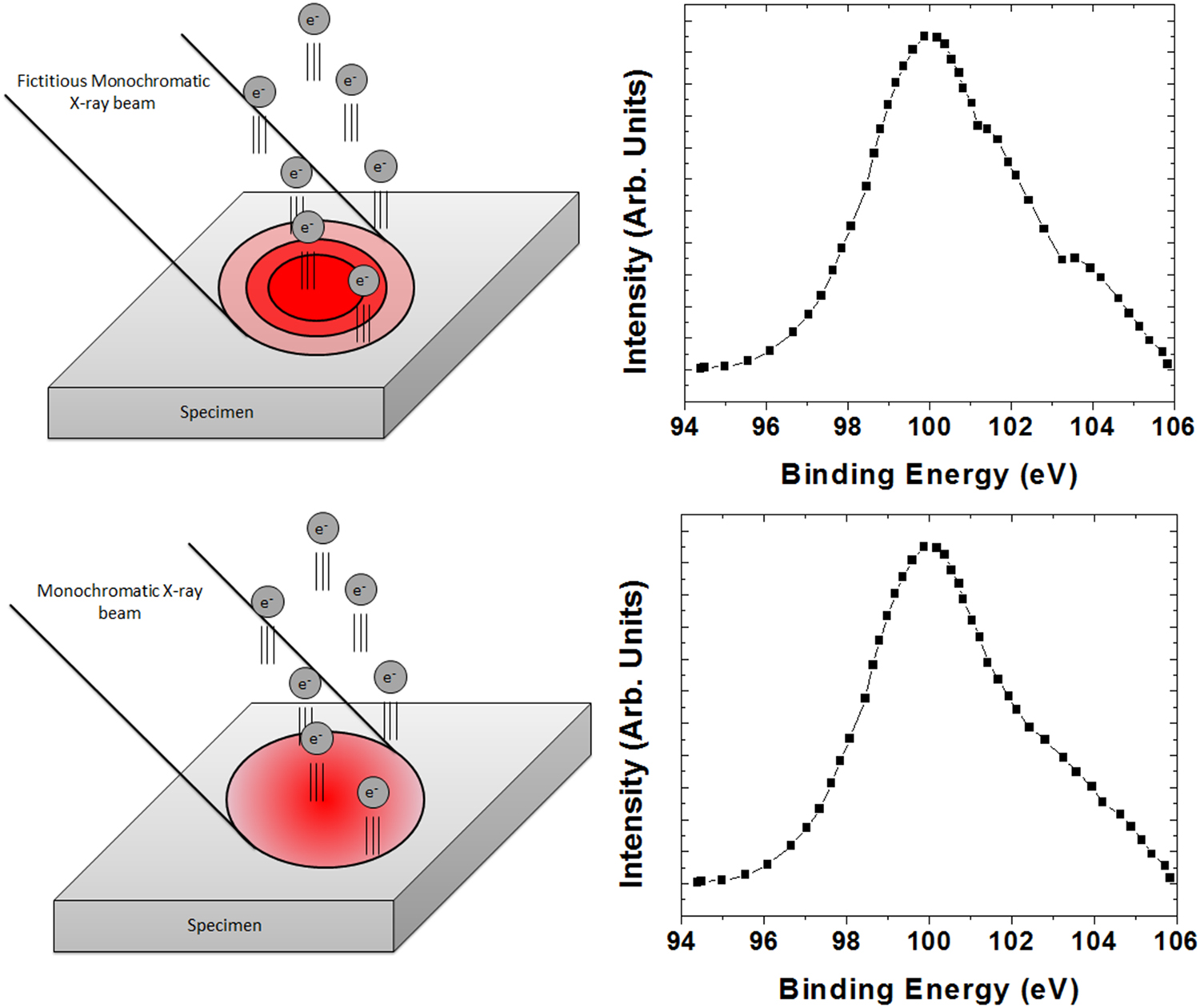 Charging effects in x-ray photoelectron spectroscopy - Book chapter ...