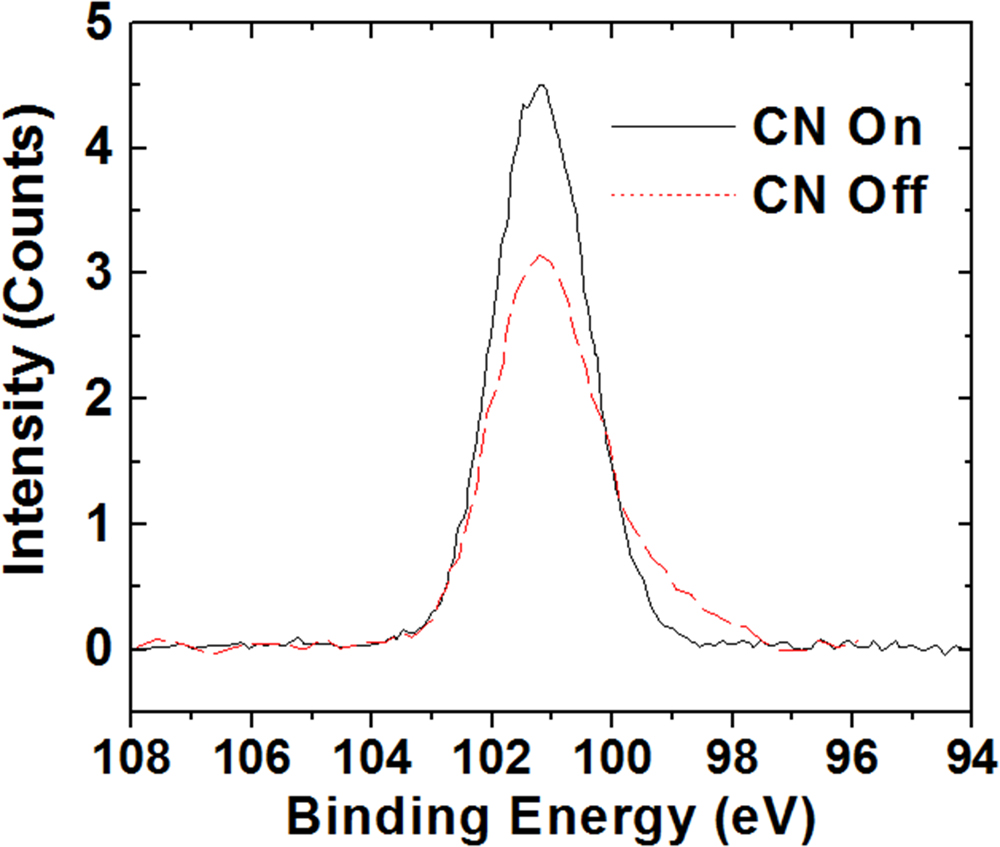 Charging effects in x-ray photoelectron spectroscopy - Book chapter ...