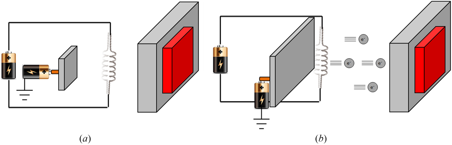 Charging effects in x-ray photoelectron spectroscopy - Book chapter ...