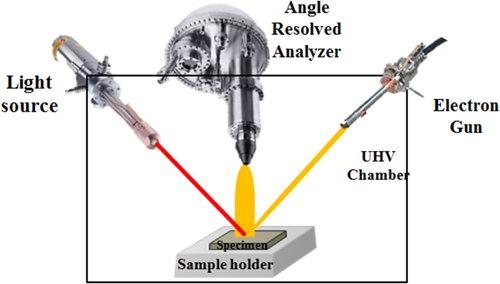 Charging effects in x-ray photoelectron spectroscopy - Book chapter ...