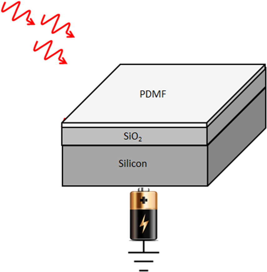 Charging effects in x-ray photoelectron spectroscopy - Book chapter ...