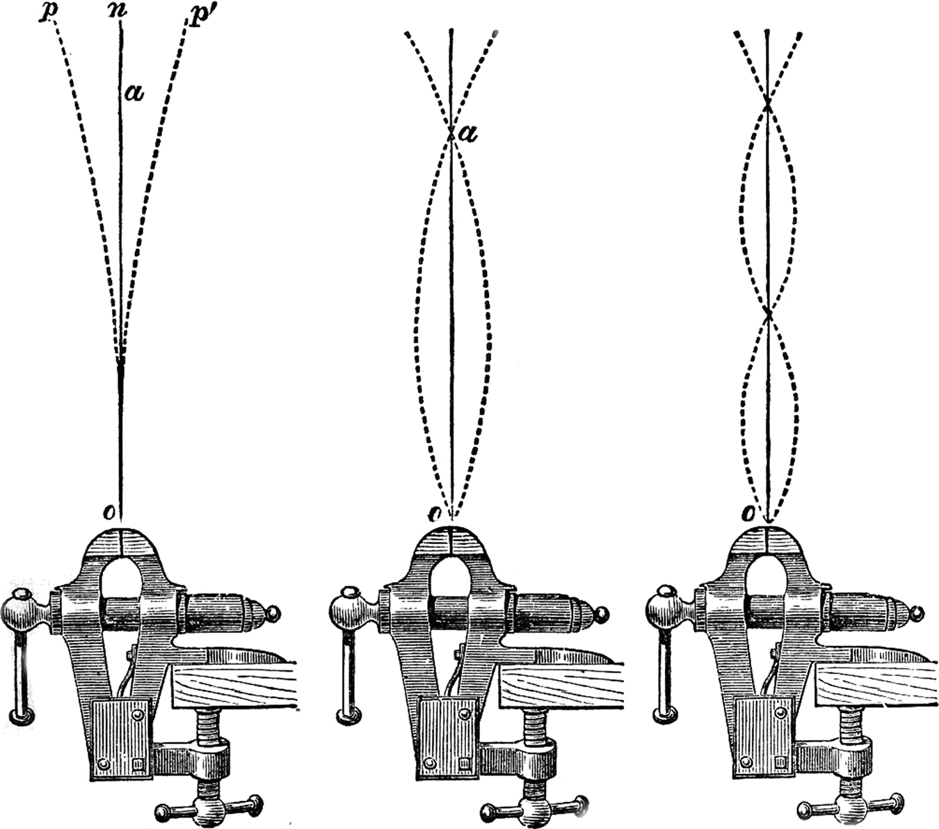 Harmonographs of all sorts - Book chapter - IOPscience