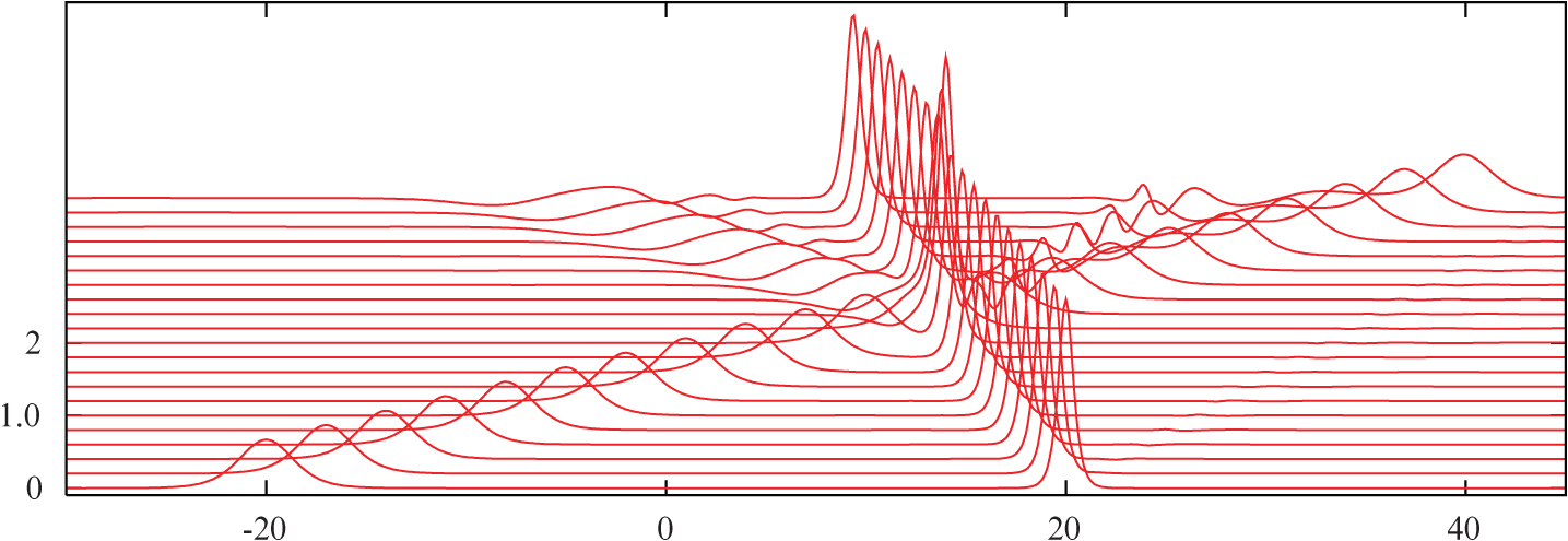 Two-dimensional Boussinesq equation. Boussinesq paradigm and soliton ...