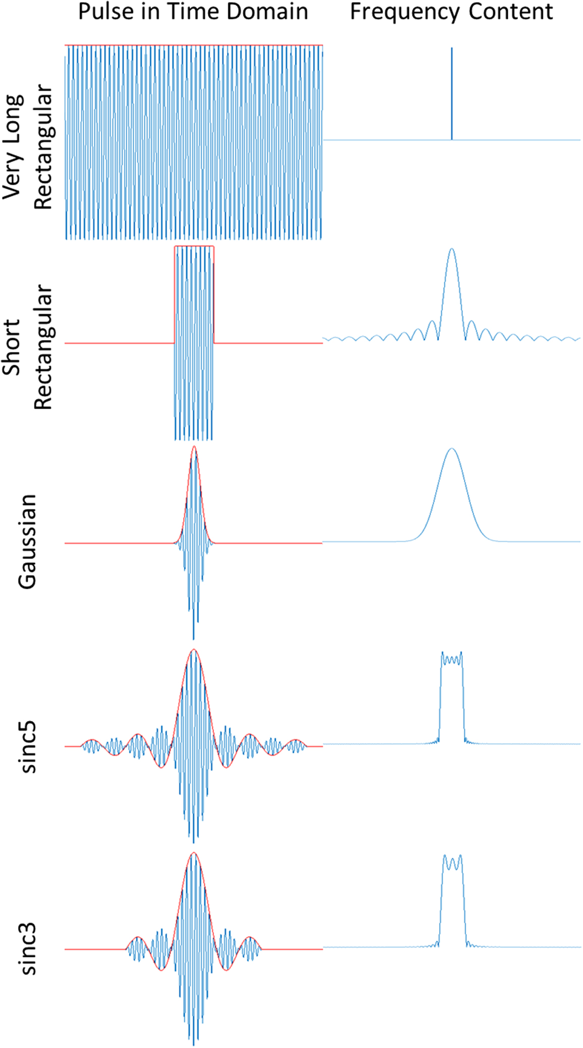 Fundamentals of MRI—fields and basic pulse sequences - Book chapter ...
