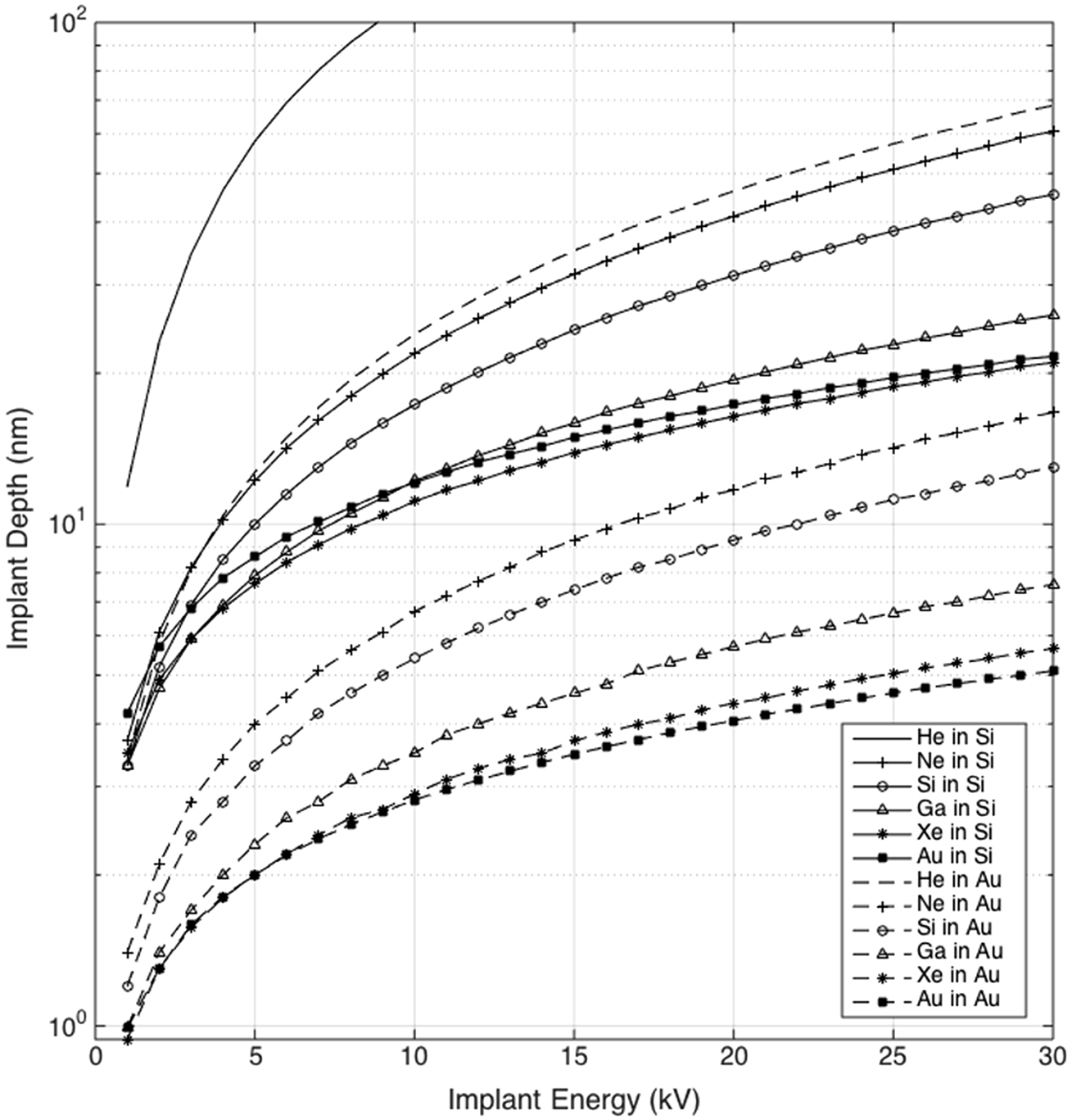 Ion–solid interactions - Book chapter - IOPscience