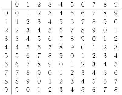What is computation? - Book chapter - IOPscience