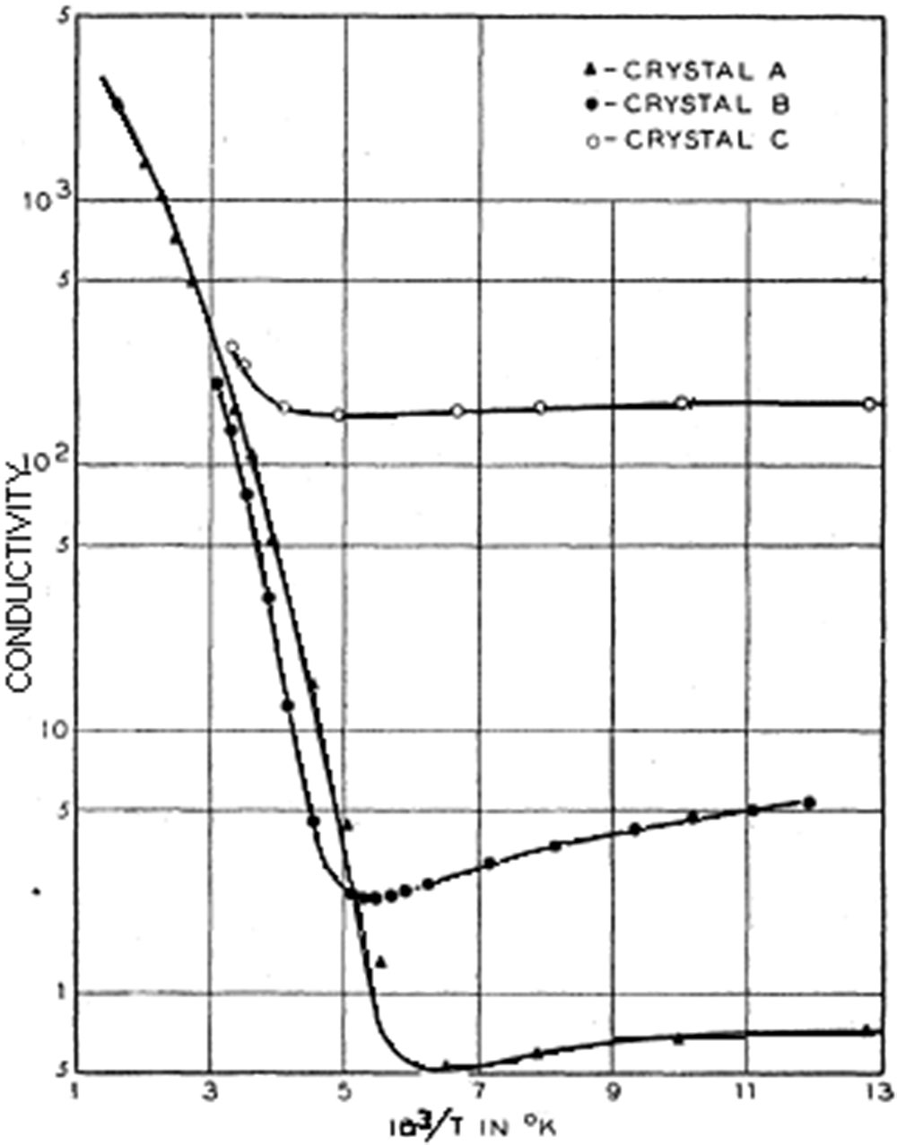Indium antimonide - Book chapter - IOPscience
