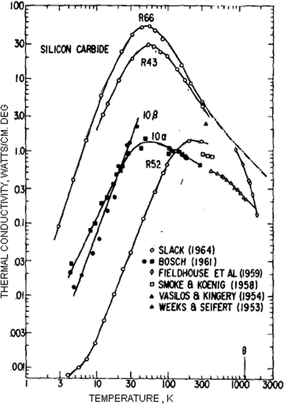 Silicon carbide - Book chapter - IOPscience