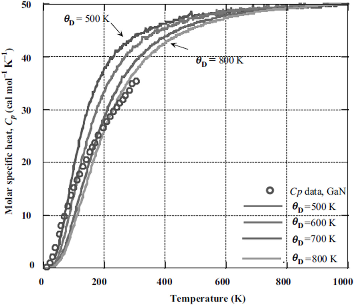 Gallium nitride - Book chapter - IOPscience