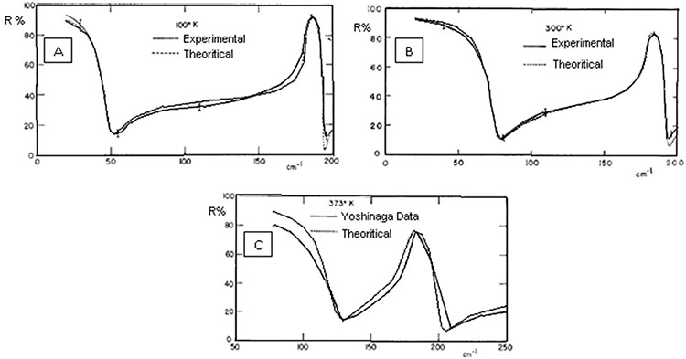 Indium antimonide - Book chapter - IOPscience