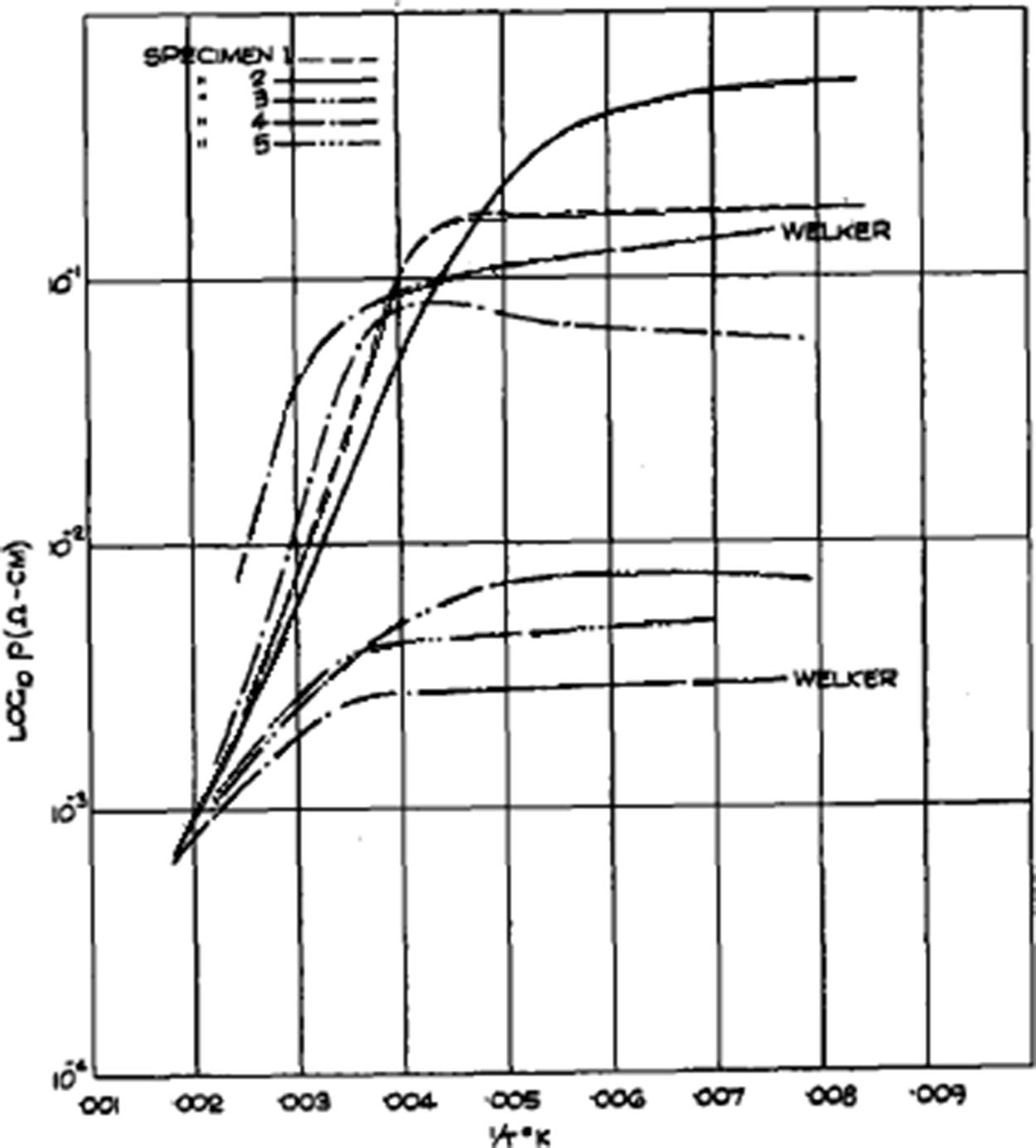 Indium antimonide - Book chapter - IOPscience