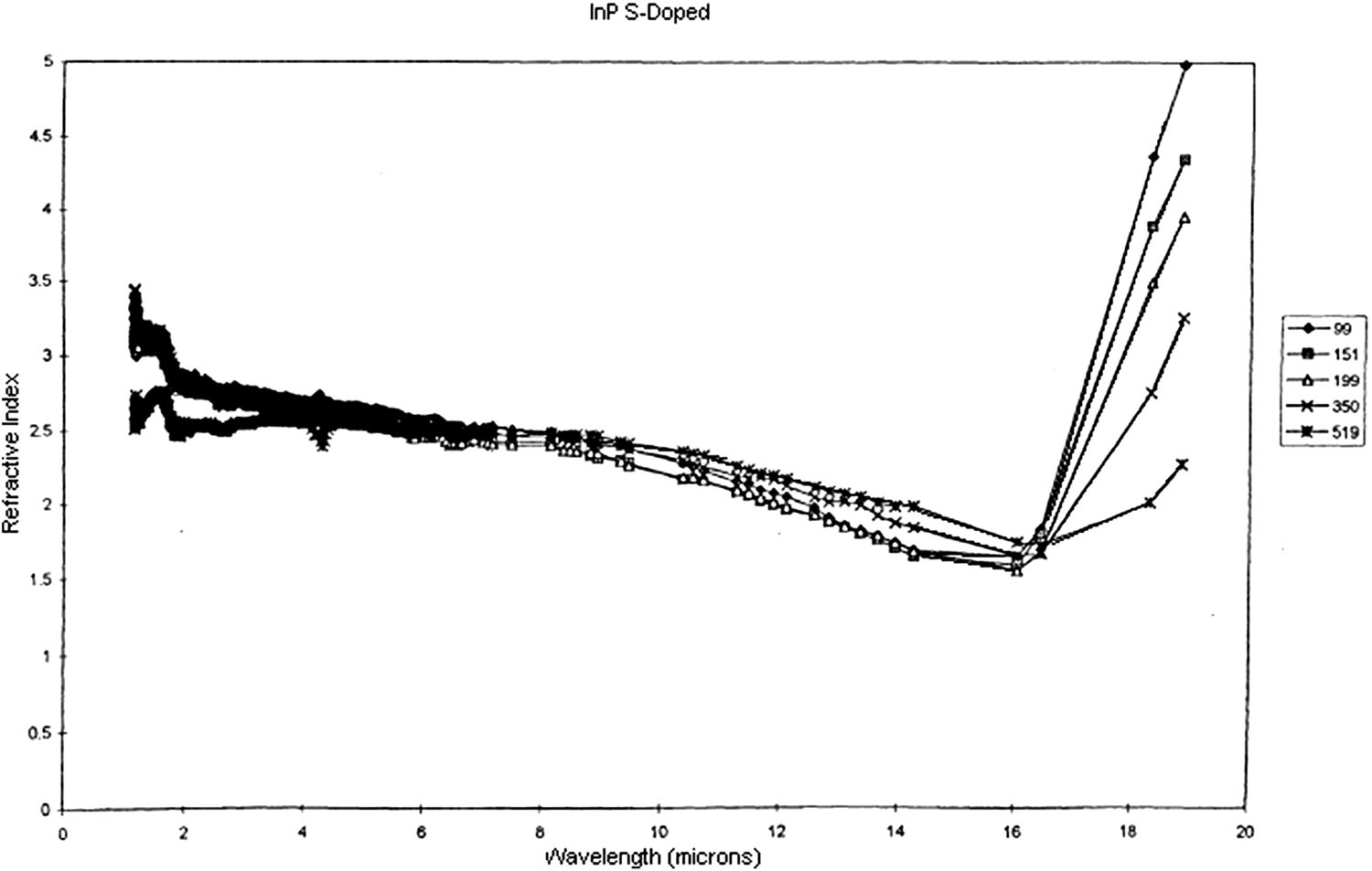 Indium phosphide - Book chapter - IOPscience