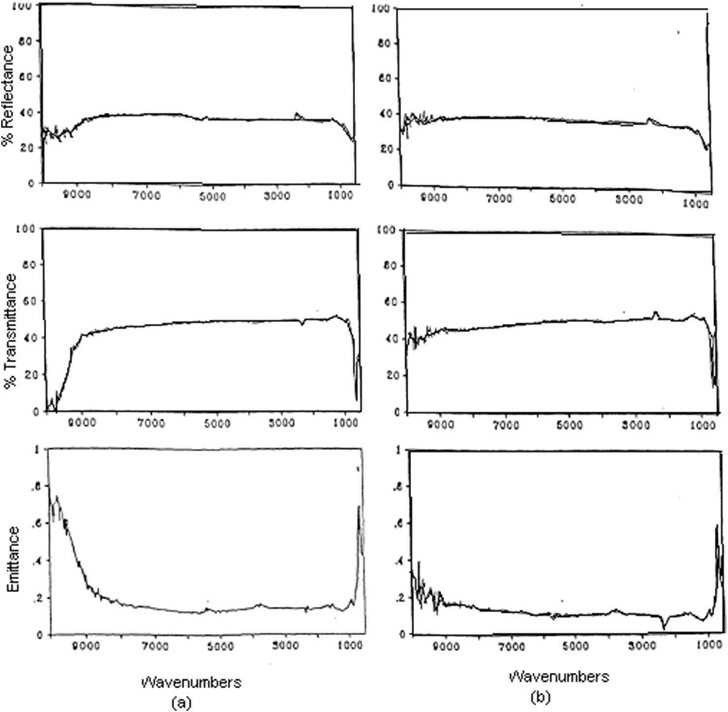 Indium phosphide - Book chapter - IOPscience