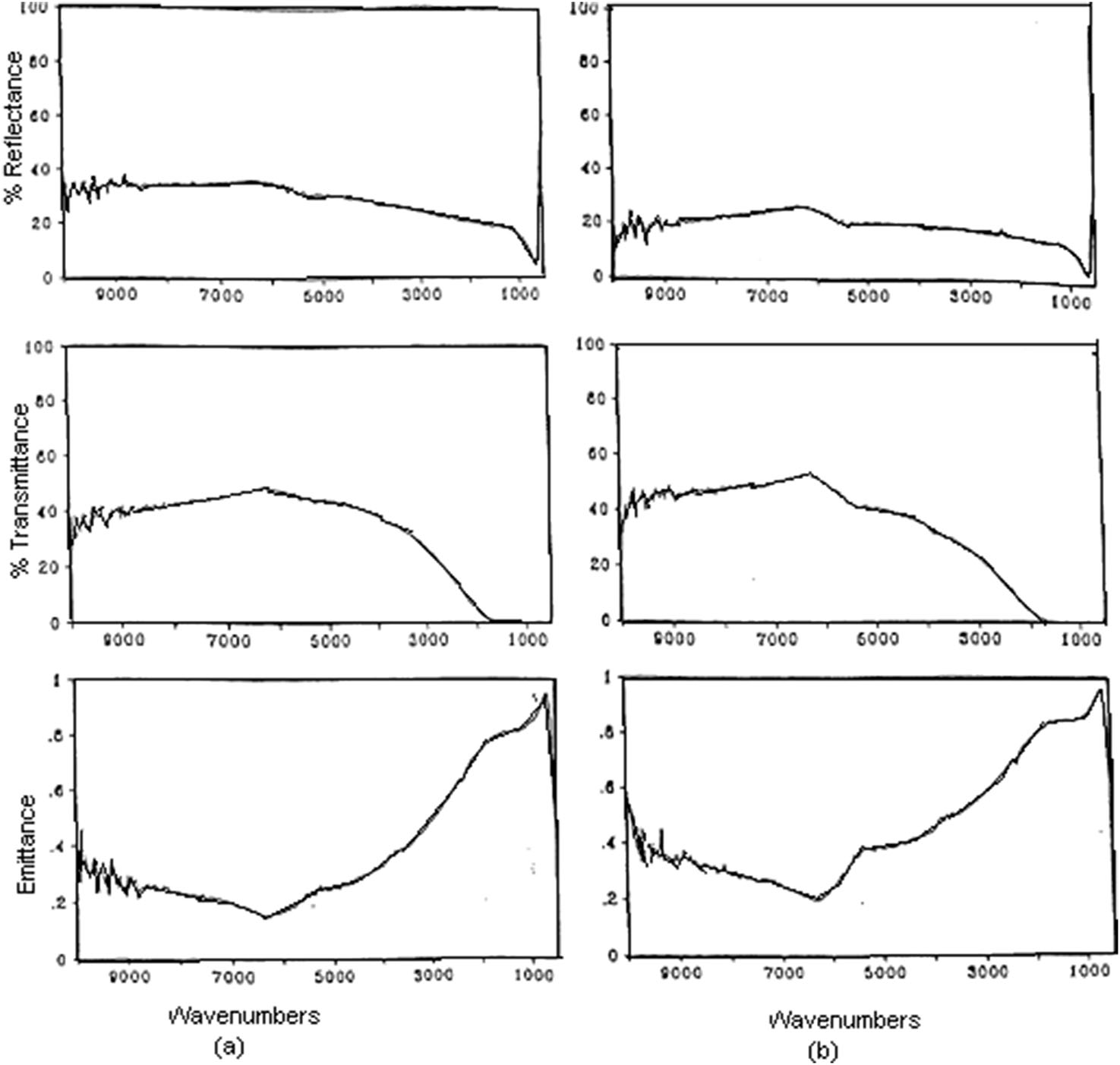 Indium phosphide - Book chapter - IOPscience