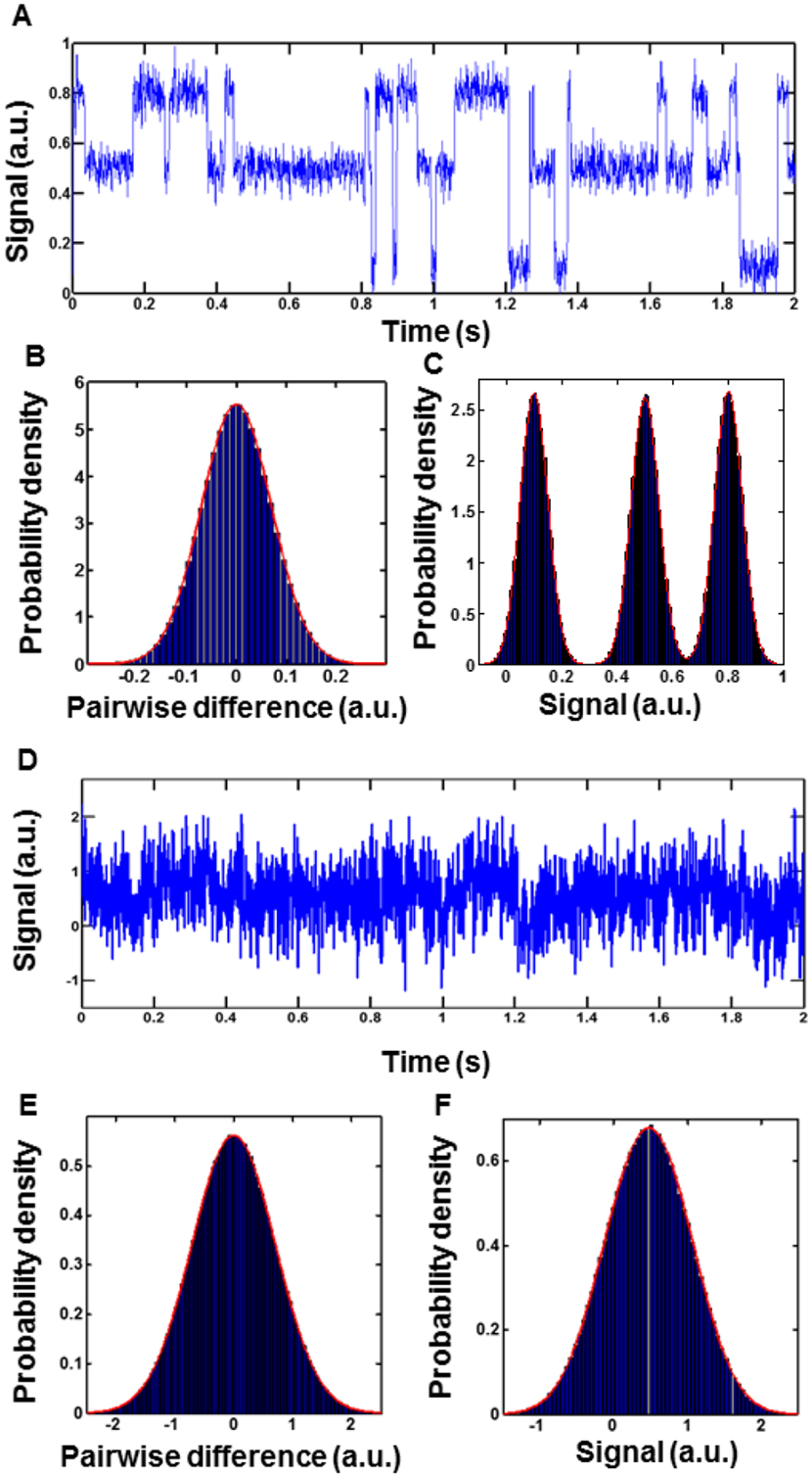 Poisson process approach to statistical mechanics - Book chapter ...
