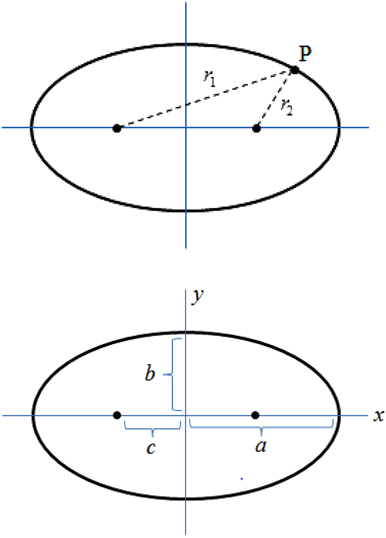 Elliptic functions as trigonometry - Book chapter - IOPscience