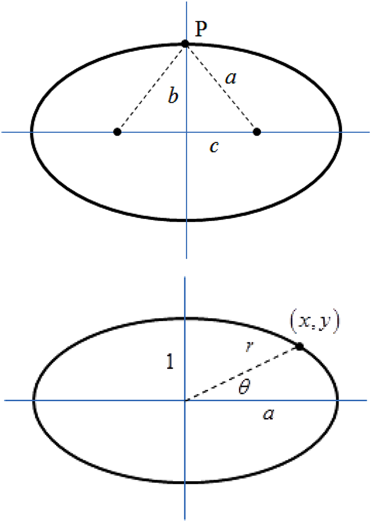 Elliptic functions as trigonometry - Book chapter - IOPscience