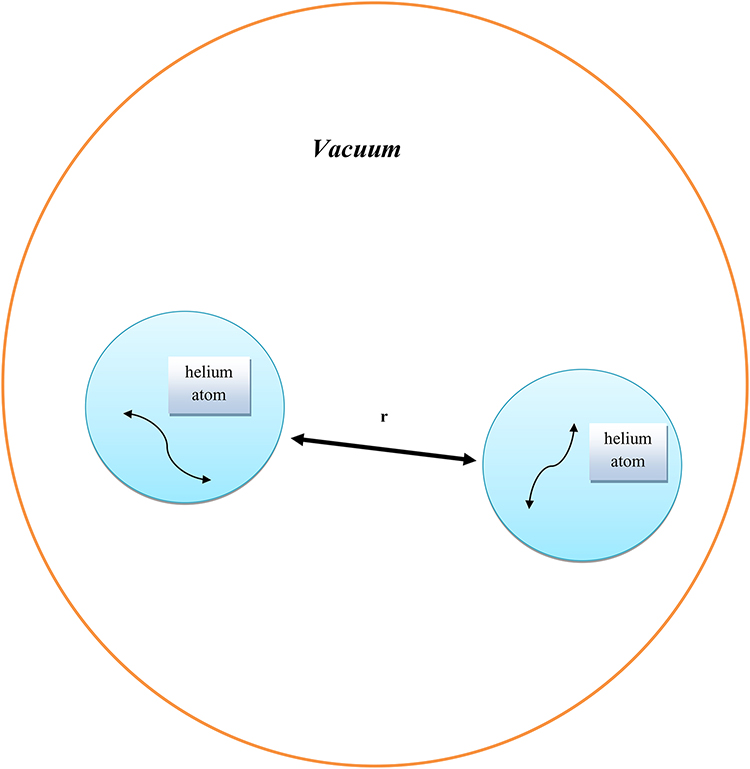 Intermolecular forces - Book chapter - IOPscience
