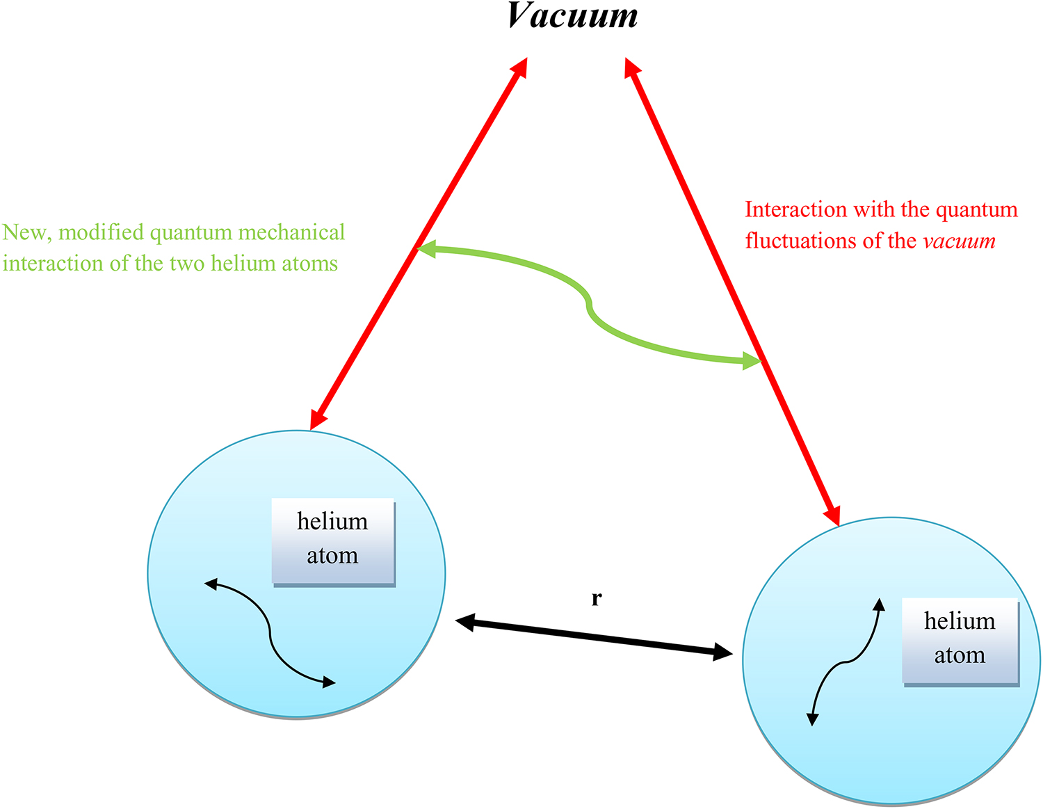 Intermolecular forces - Book chapter - IOPscience