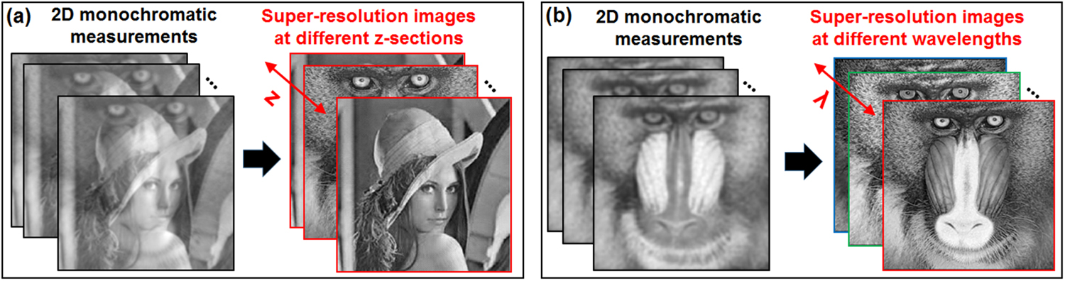 Extending Fourier ptychography for incoherent imaging - Book chapter - IOPscience