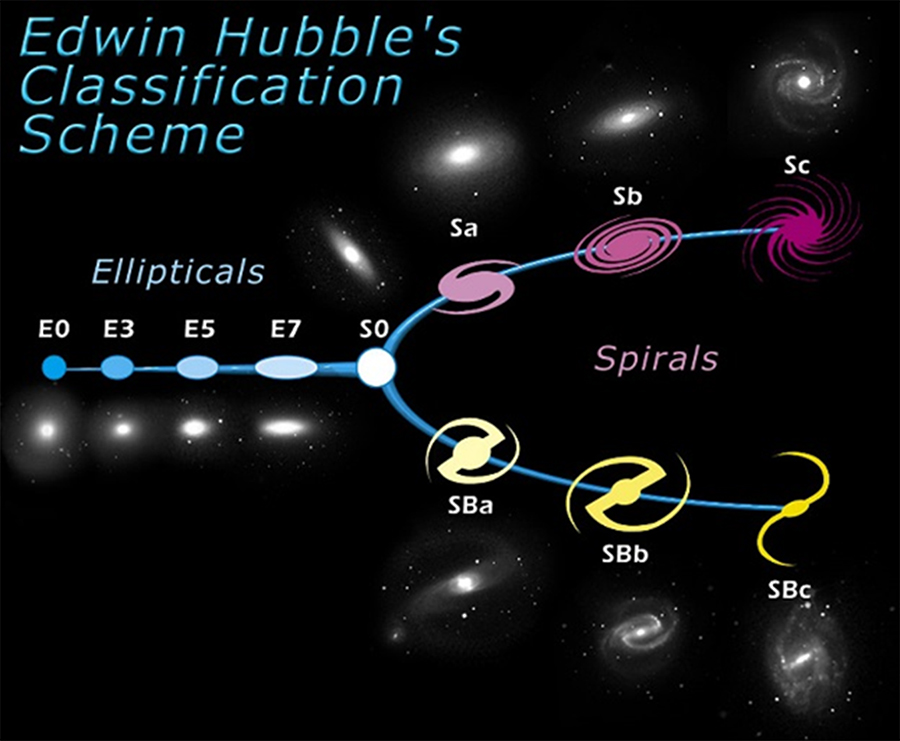 External galaxies - Book chapter - IOPscience