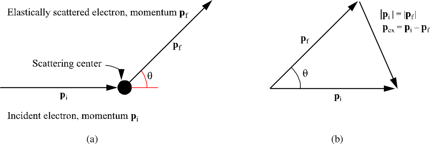 The Drude model - Book chapter - IOPscience