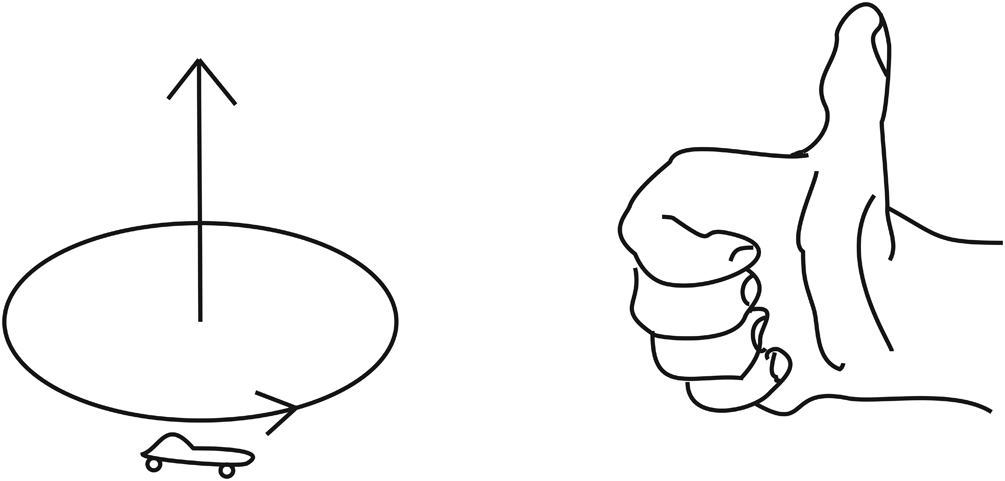 Rotational motion - Book chapter - IOPscience