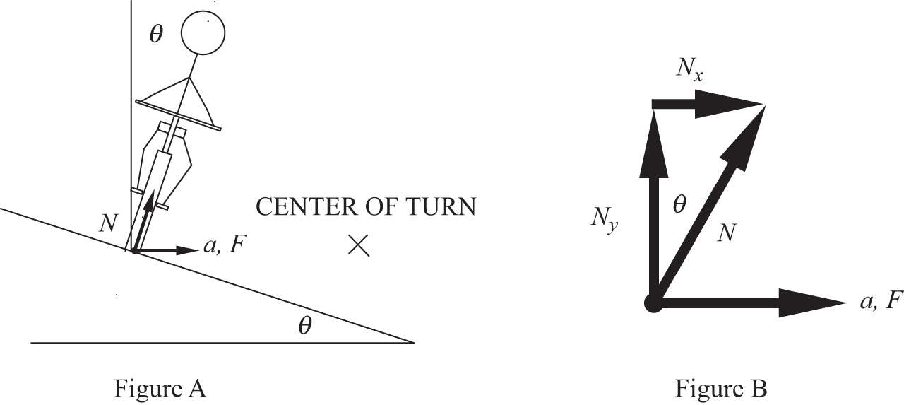 Centripetal acceleration—turning and bicycle stability - Book chapter ...