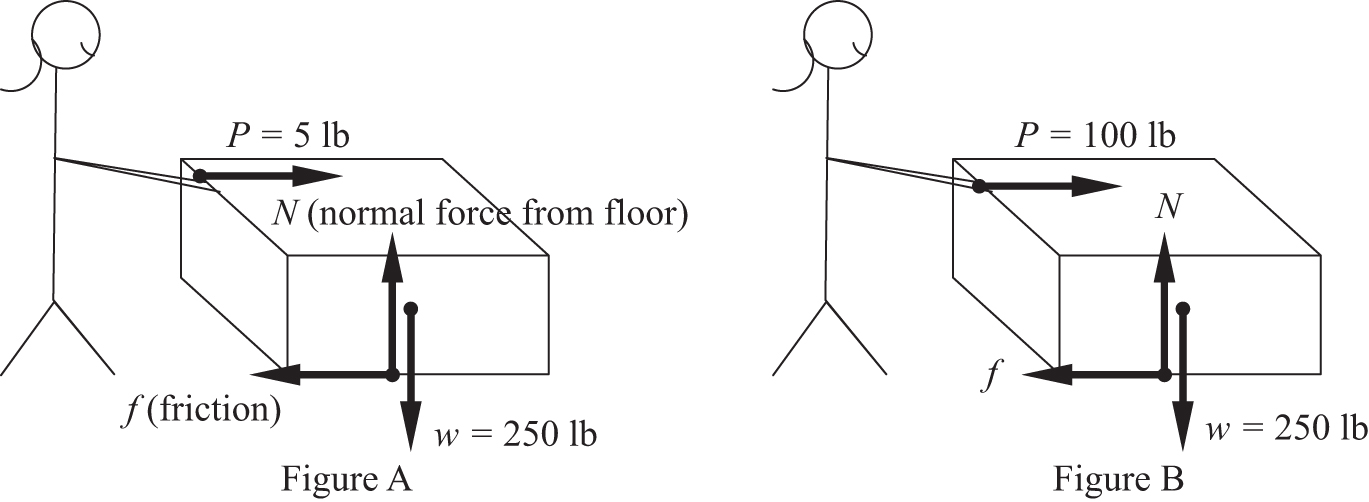 Forces—Newton's laws of motion - Book chapter - IOPscience