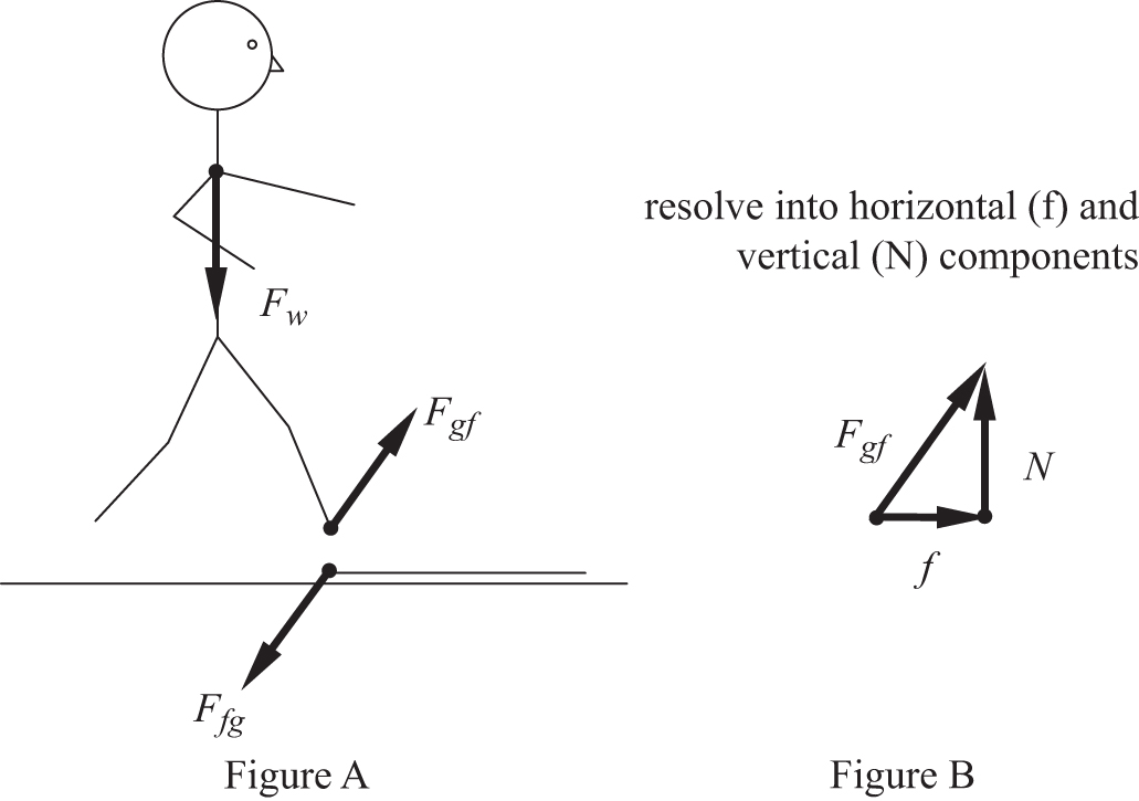Forces—Newton's laws of motion - Book chapter - IOPscience