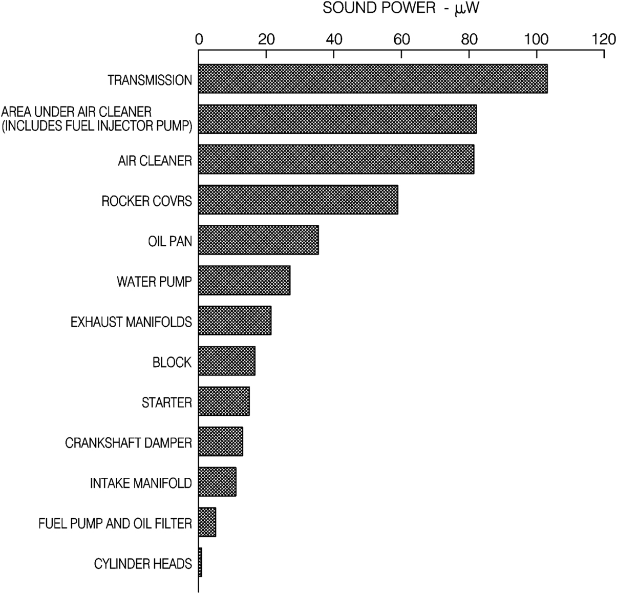 The sound power of a source measured at its surface - Book chapter ...