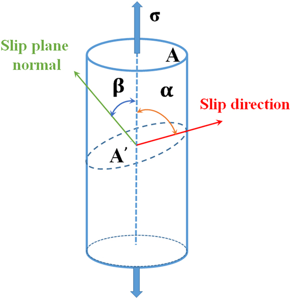 Mechanical properties of materials - Book chapter - IOPscience