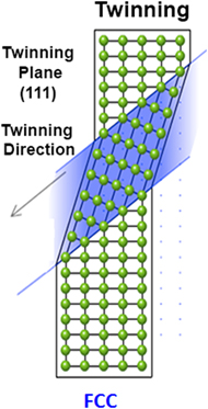 Mechanical properties of materials - Book chapter - IOPscience
