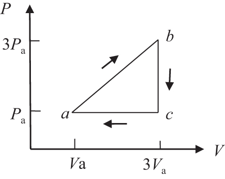 Energy conservation and the first law of thermodynamics - Book chapter ...