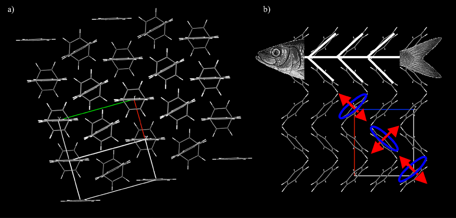 Intermolecular electrostatics - Book chapter - IOPscience