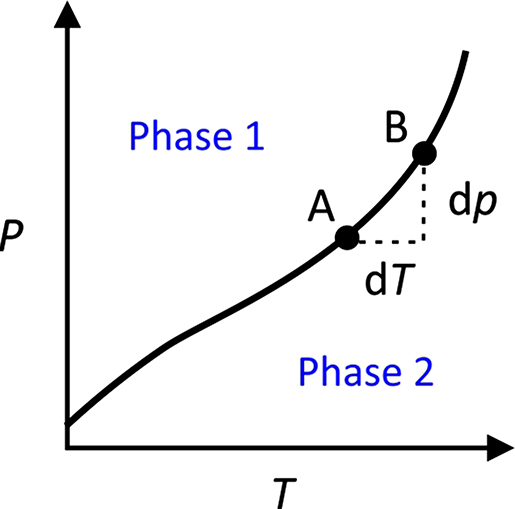 Introduction - Book chapter - IOPscience