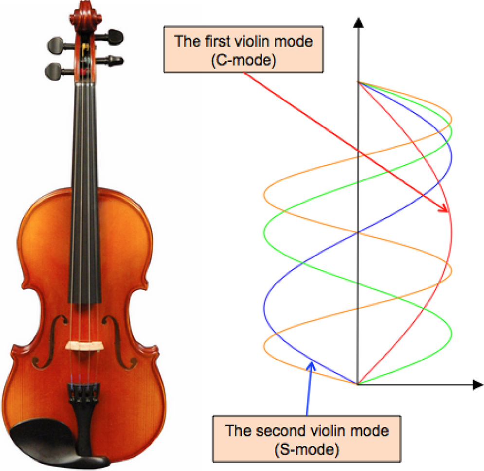 Gravity gradiometry - Book chapter - IOPscience