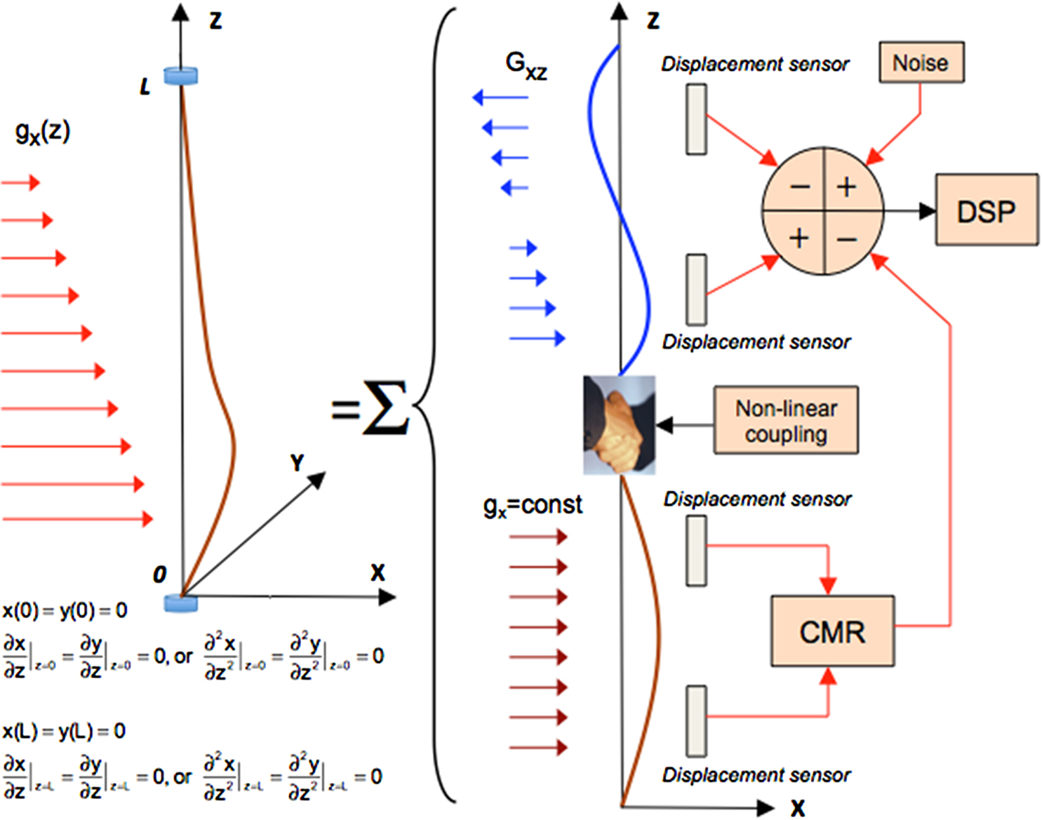 Gravity gradiometry - Book chapter - IOPscience