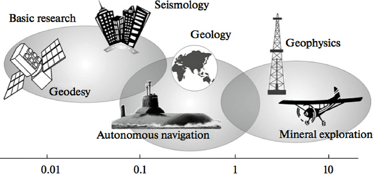 Gravity gradiometry - Book chapter - IOPscience