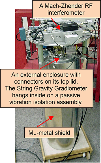 Gravity gradiometry - Book chapter - IOPscience