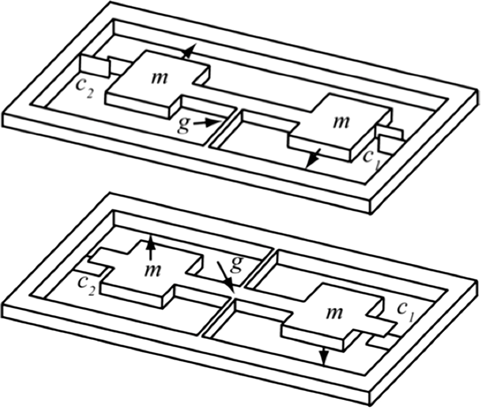 Gravity gradiometry - Book chapter - IOPscience