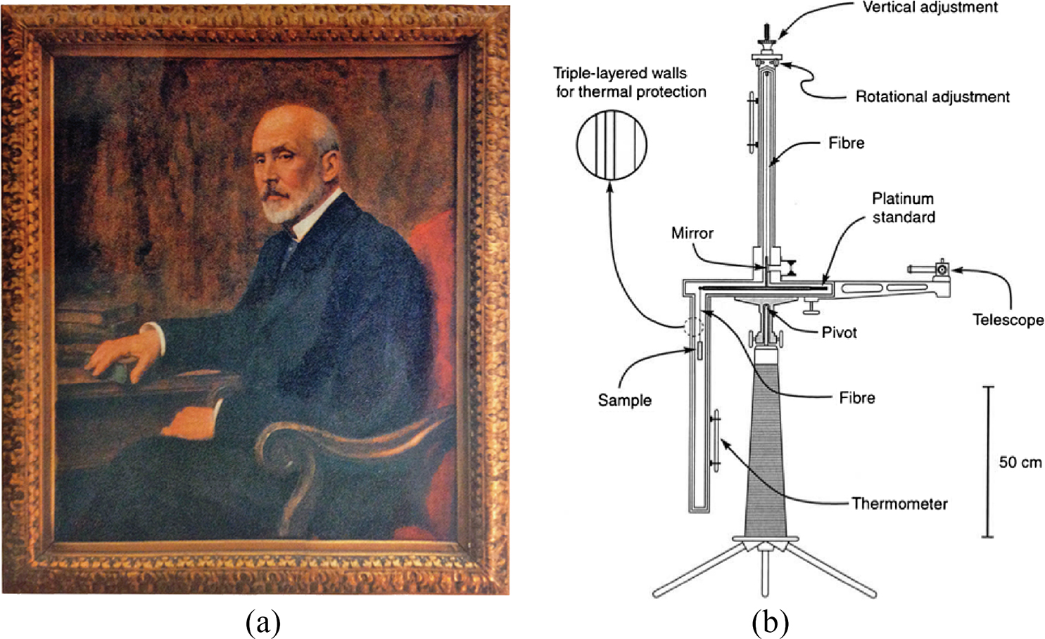 Gravity gradiometry - Book chapter - IOPscience