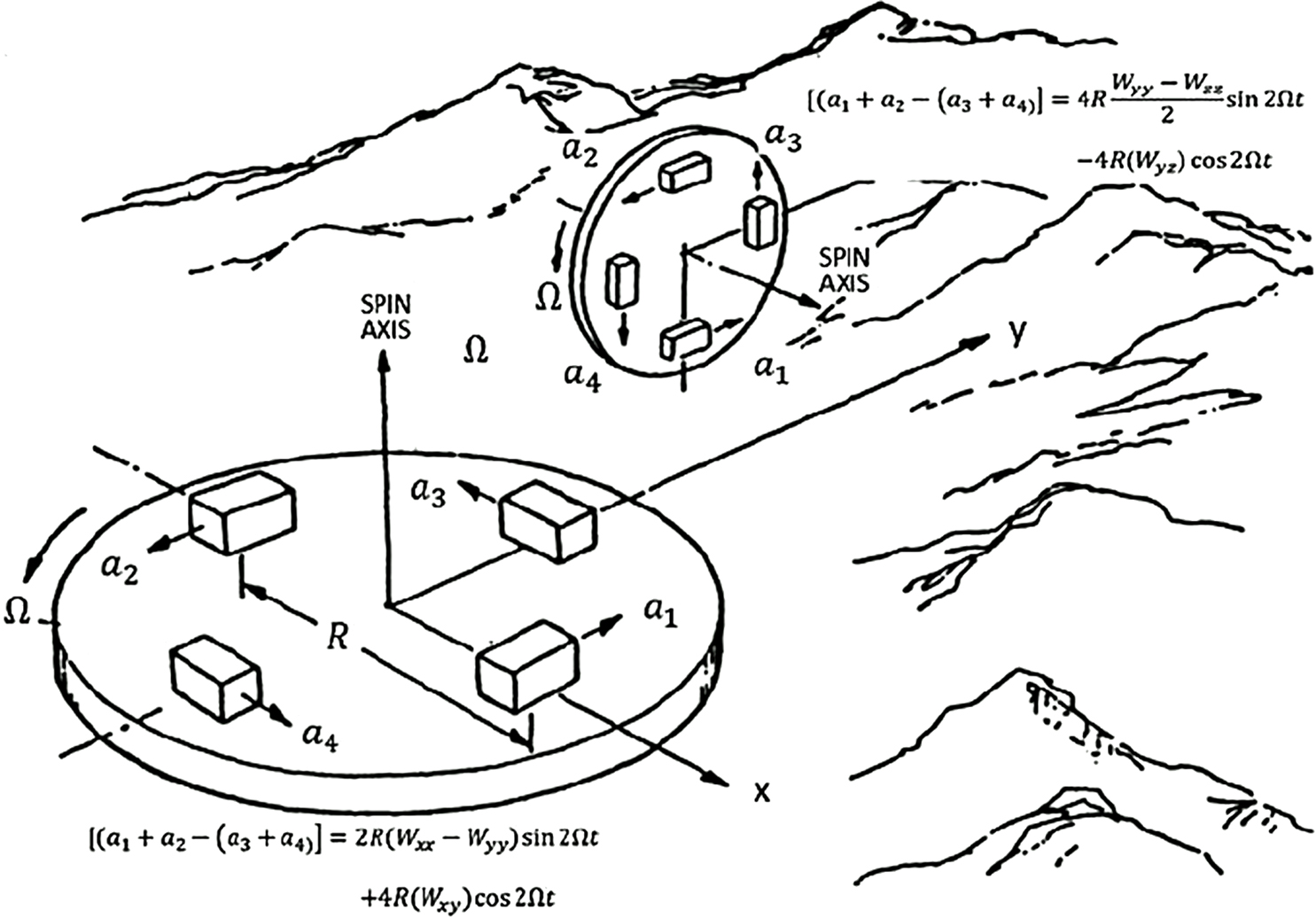 Gravity gradiometry - Book chapter - IOPscience