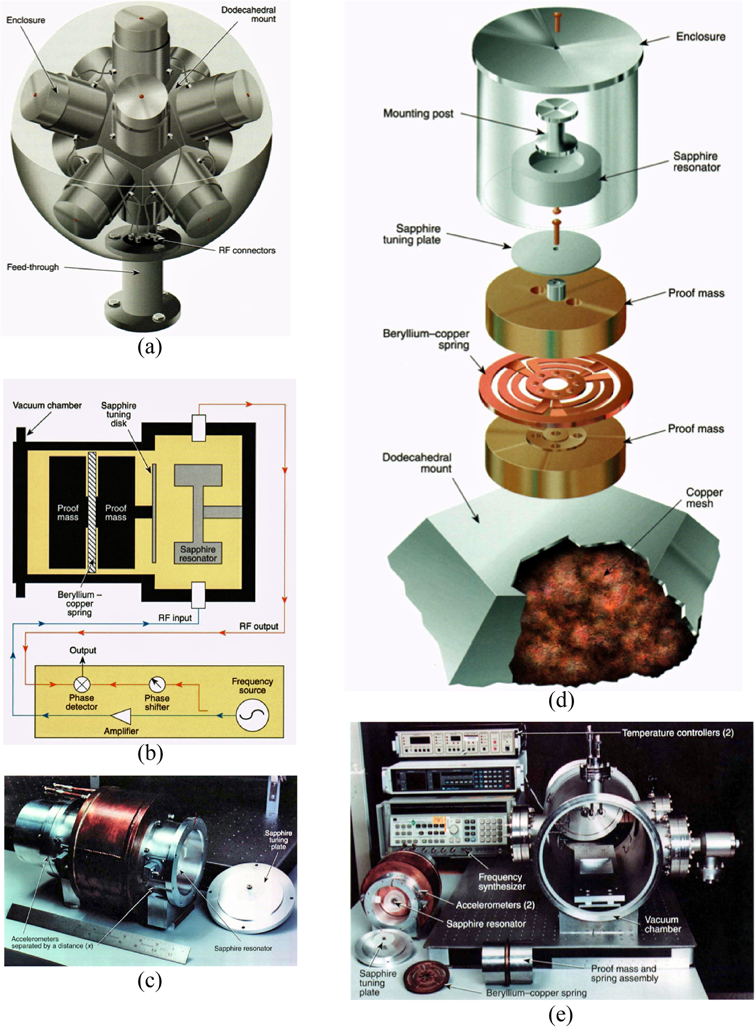 Gravity gradiometry - Book chapter - IOPscience