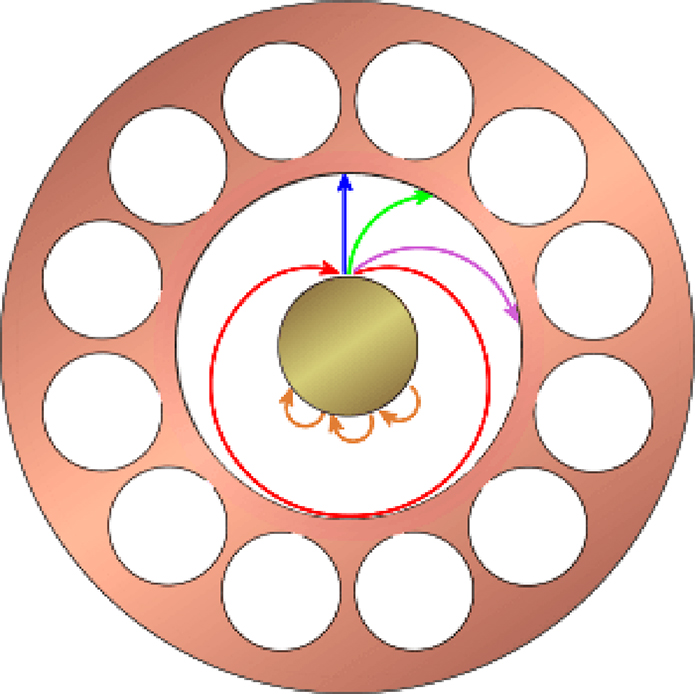 Qualitative description of conventional and familiar microwave tubes ...